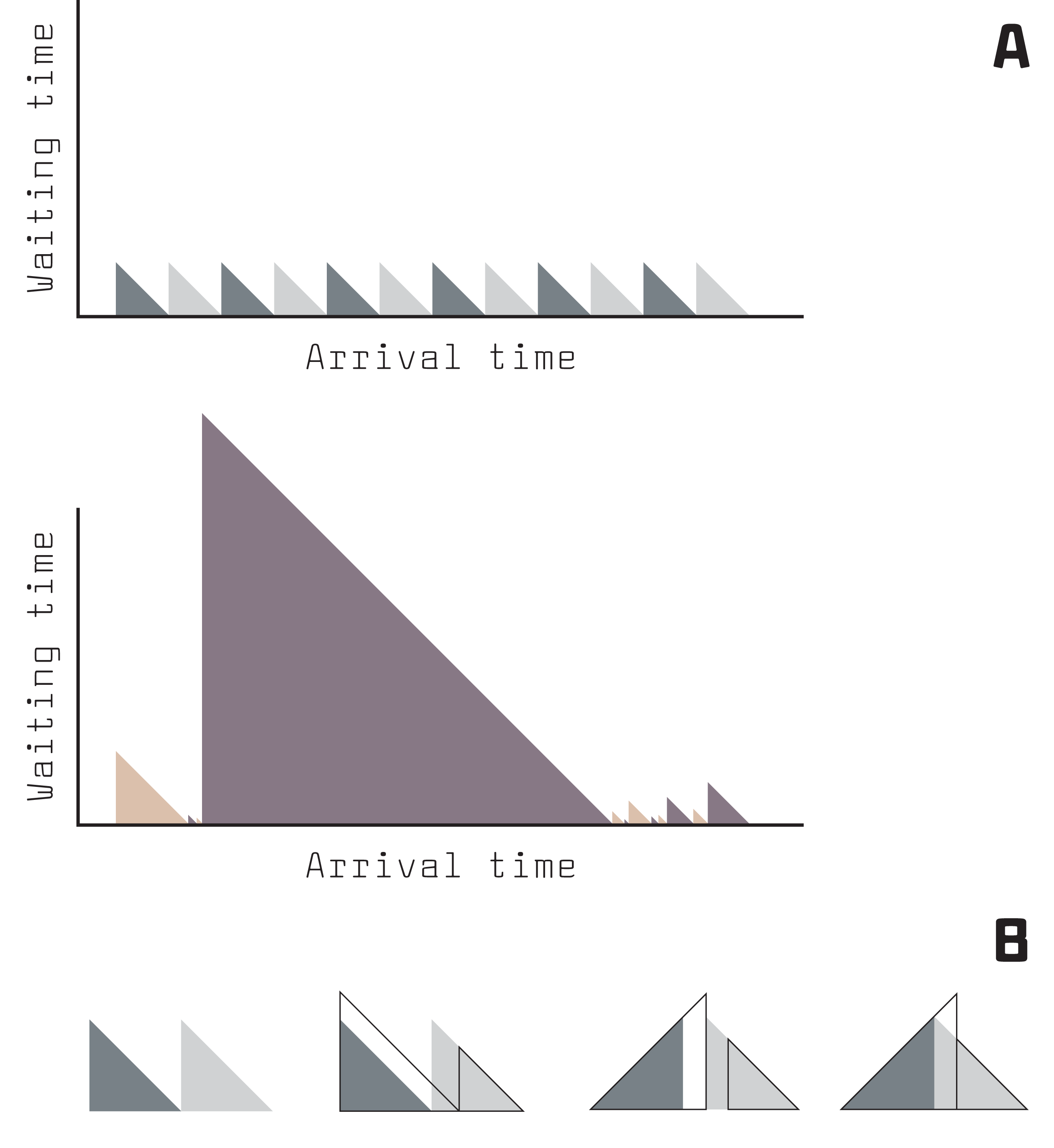 The least paradoxical paradox – Petter Holme
